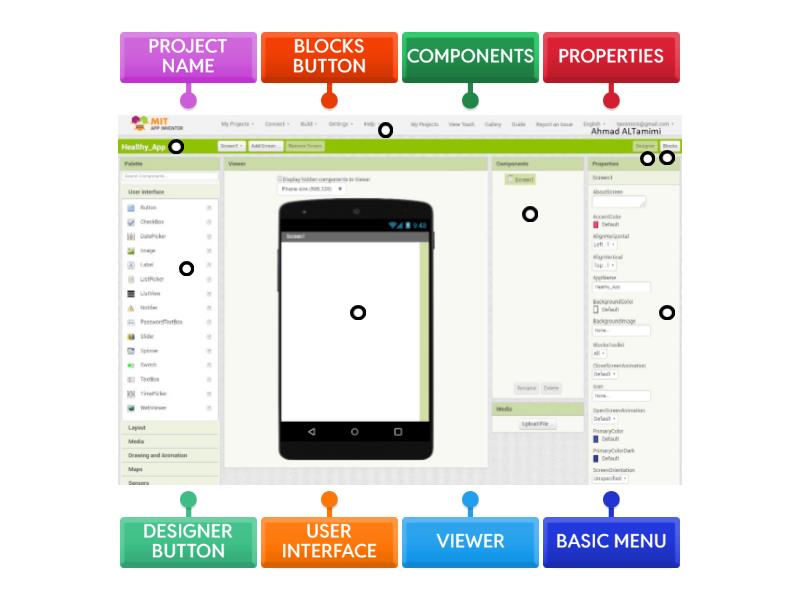 MIT APP INVENTOR басты беті - Labelled diagram