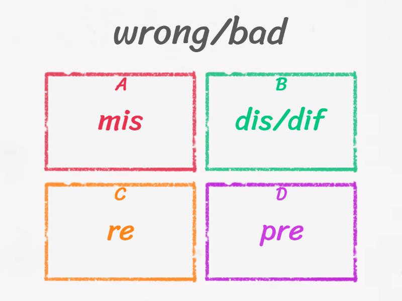 Prefix Review: Mis, Dis/Dif, Fore, De, Re, - Quiz