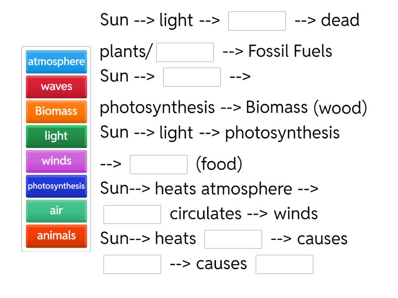 Energy Transfer - Complete the sentence