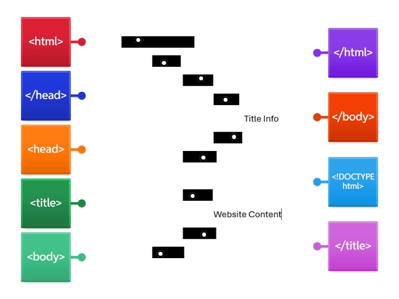 HTML Outline Diagram - Labelled diagram