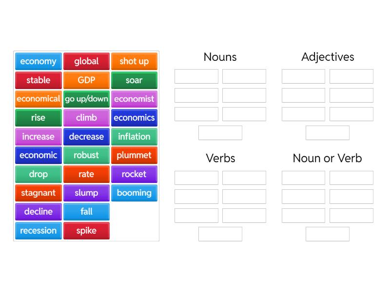 Economic terms - Group sort