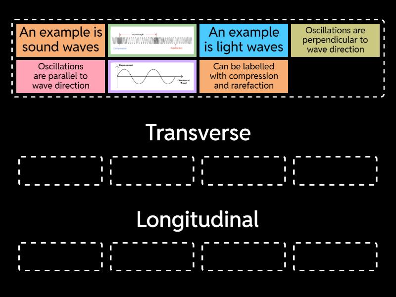 Transverse and Longitudinal Waves - Group sort