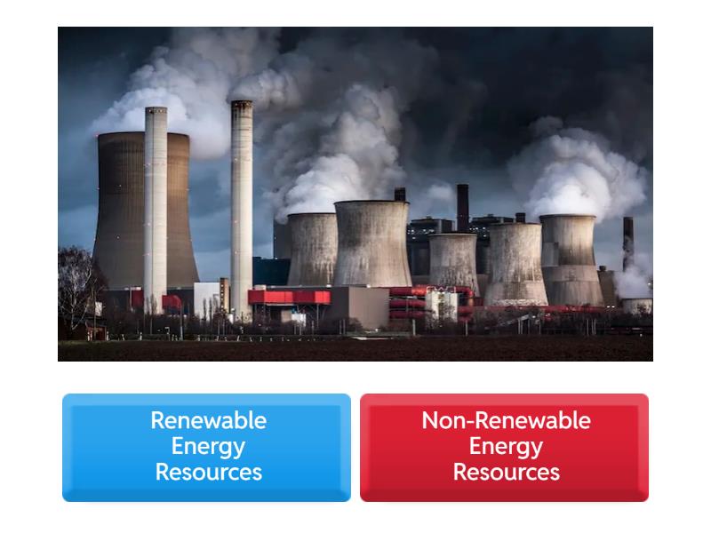 Renewable and Non-Renewable Energy Resources- 6th Grade - Quiz