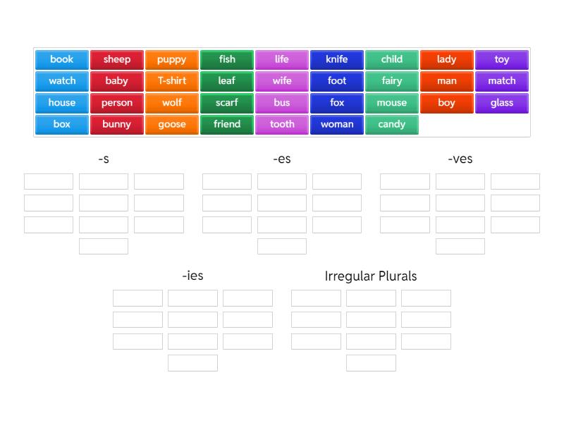 Plurals - Drag the words to the correct group (-s; -es; -ves; -ies ...