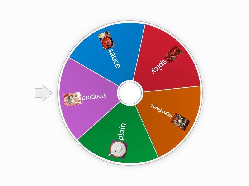 U3-Preview Vocabulary - Spin the wheel