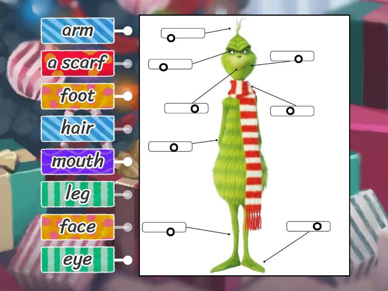 Grinch - Labelled diagram