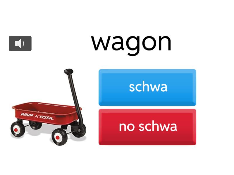Schwa or No Schwa Sound? - Quiz