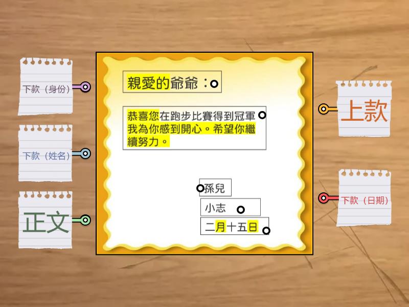 L4賀卡格式 - Labelled diagram