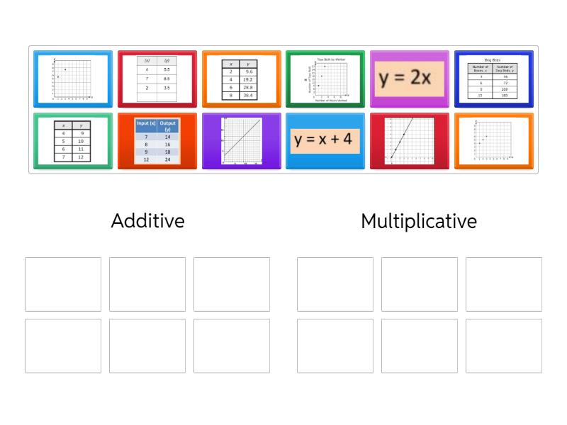 Additive Vs Multiplicative Relationship Danesi Group Sort