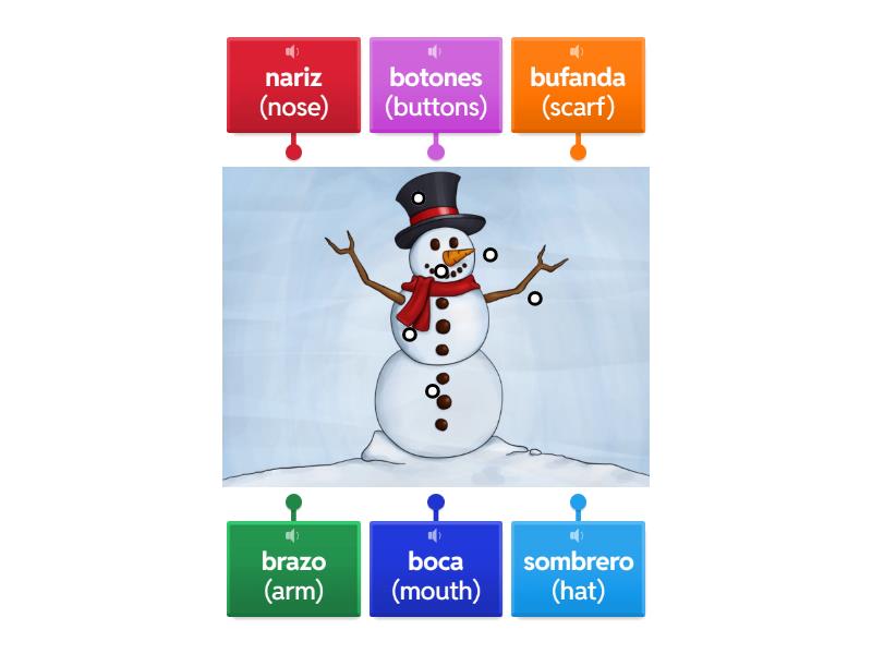 Label the Snowman | Spanish with LingoPlus - Labelled diagram