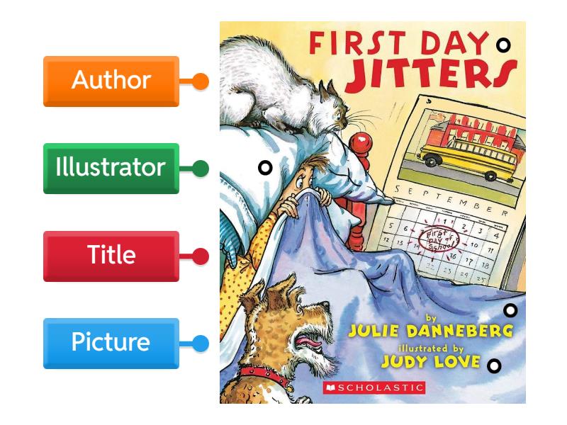 Parts of a Book Cover - Labelled diagram