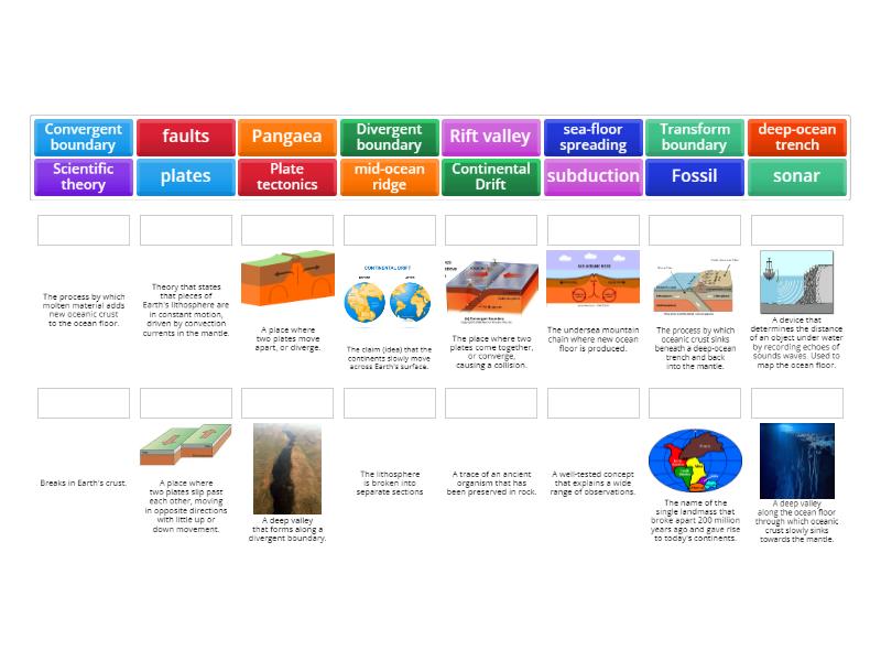 Plate Tectonics Chapter 1, Sections 3-5 - Match up
