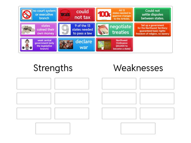 Strengths and Weaknesses of the Articles of Confederation - Group sort