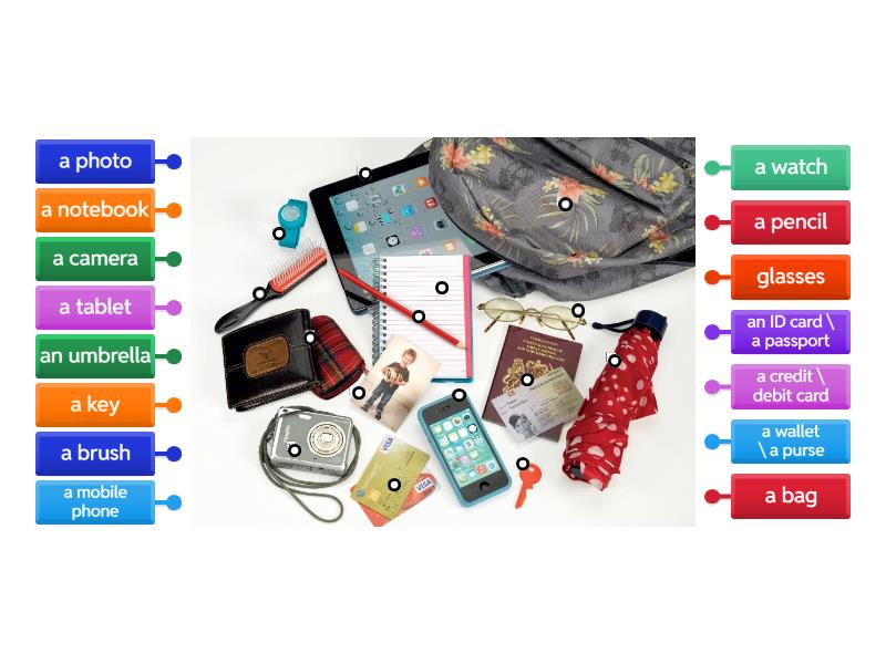 English File 3A Beginner Things - Labelled diagram