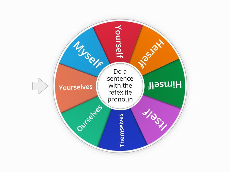 Reflexive Pronouns - Spin the wheel