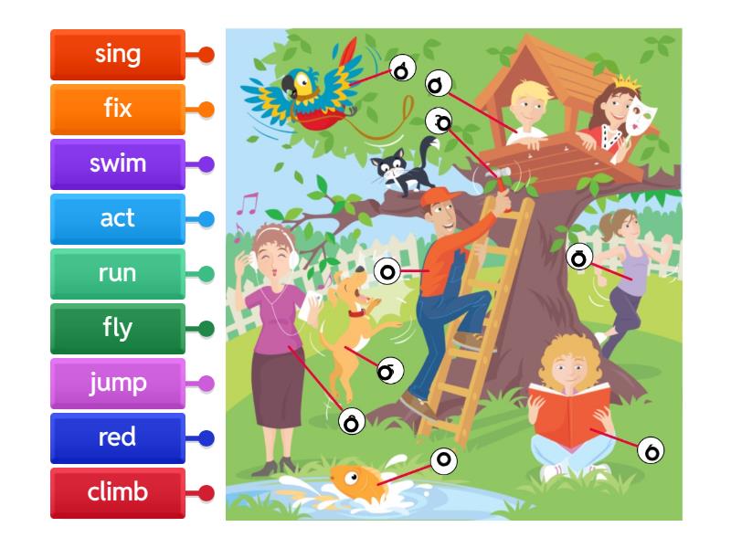 Go getter 1 Unit 5 - Labelled diagram