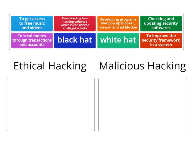 Is it malicious or ethical hacking? - Group sort