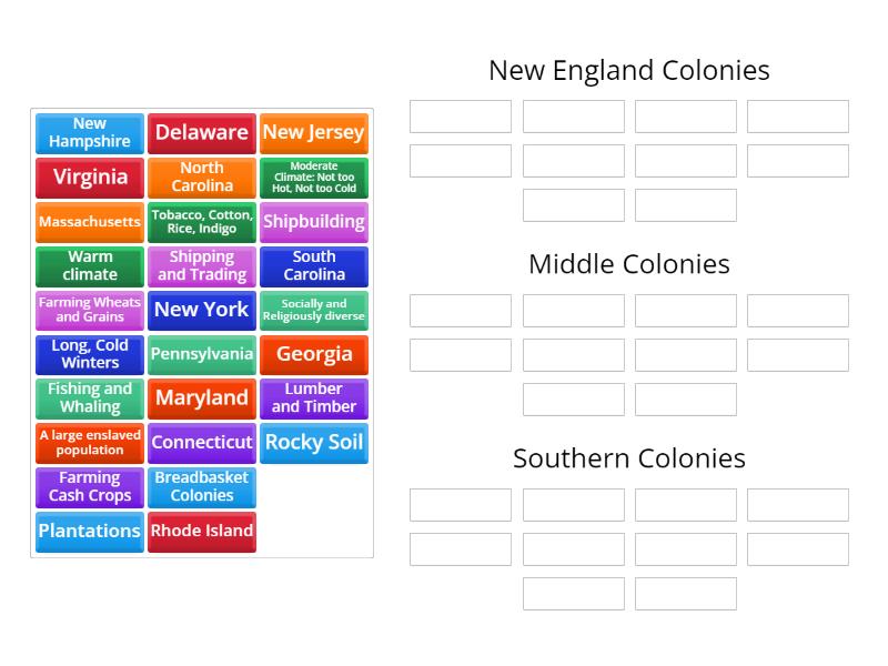 Colonial Regions Sort (7th grade) - Group sort