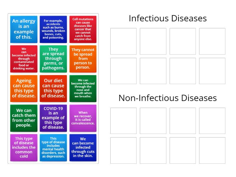 Infectious and Non-Infectious Diseases - Group sort