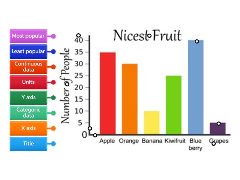 Bar Chart Labelling - Labelled diagram