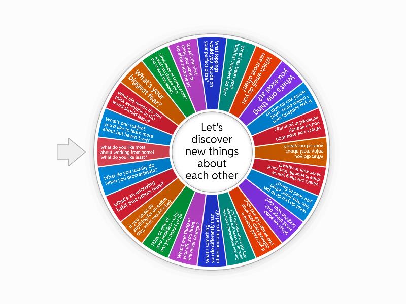 Getting to know each other wheel of fortune - Spin the wheel