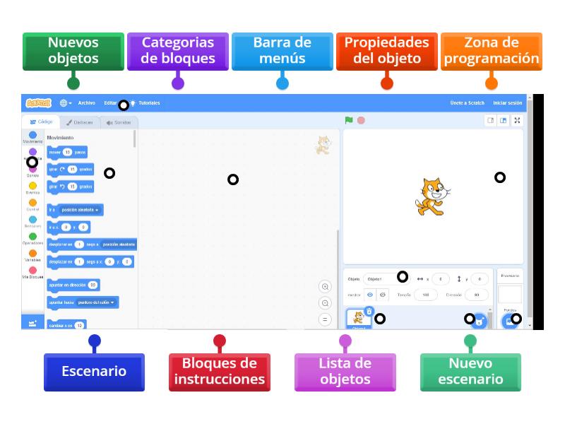 Scratch 3ro - Labelled diagram