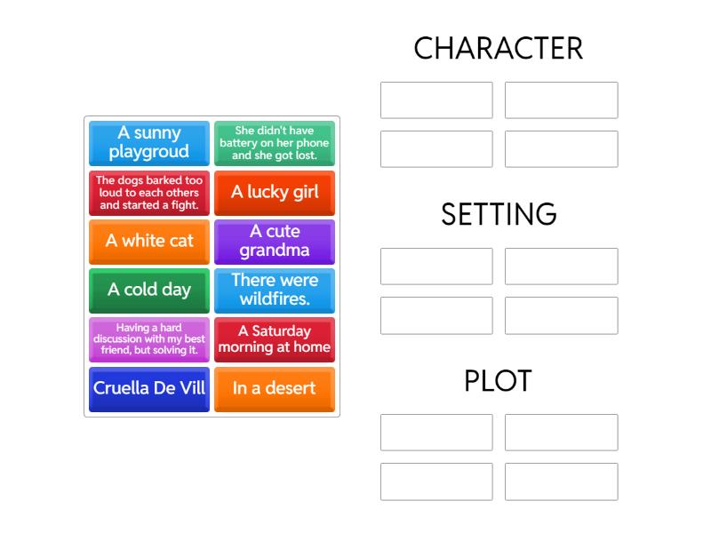 CHARACTER, SETTING, PLOT - Group sort
