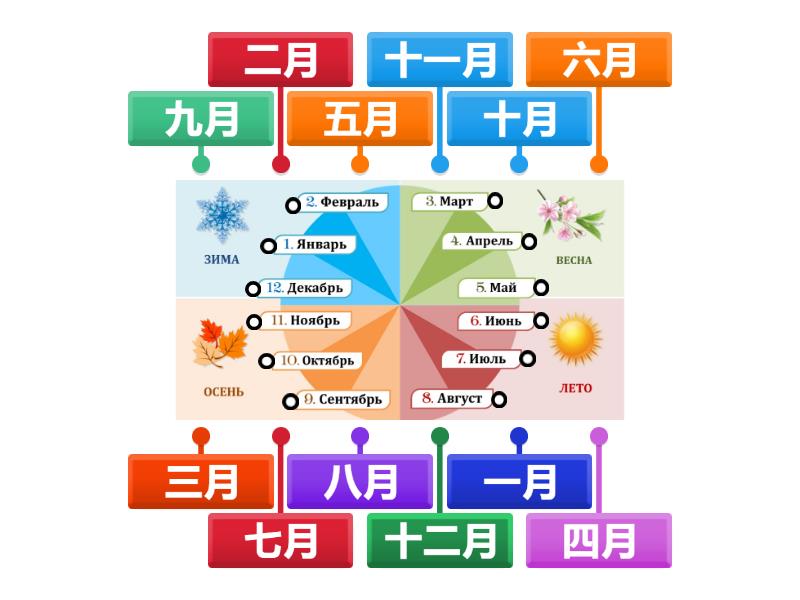 Easy Steps to Chinese 1 Unit 2 - Labelled diagram