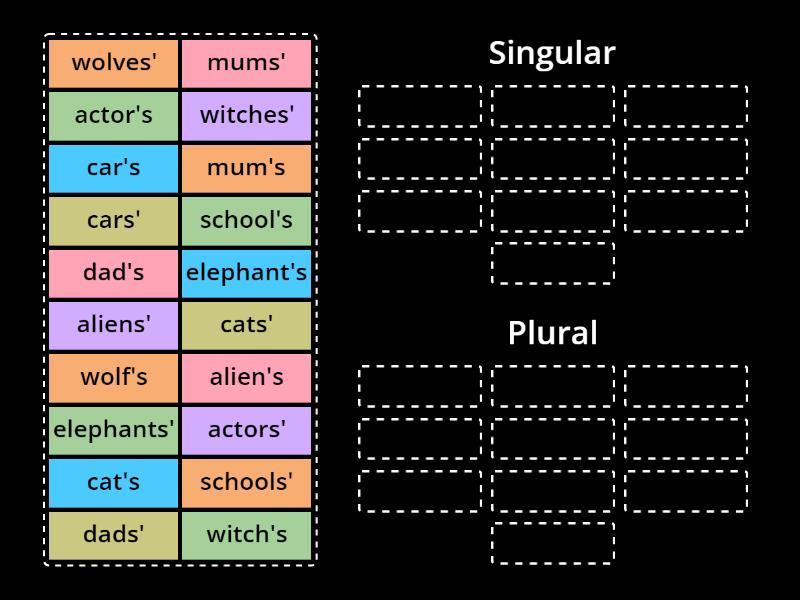 Possessives nouns - SINGULAR AND PLURAL - Pengurutan grup