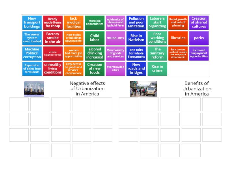 Postive & Negative Effects of Urbanization-US - Group sort