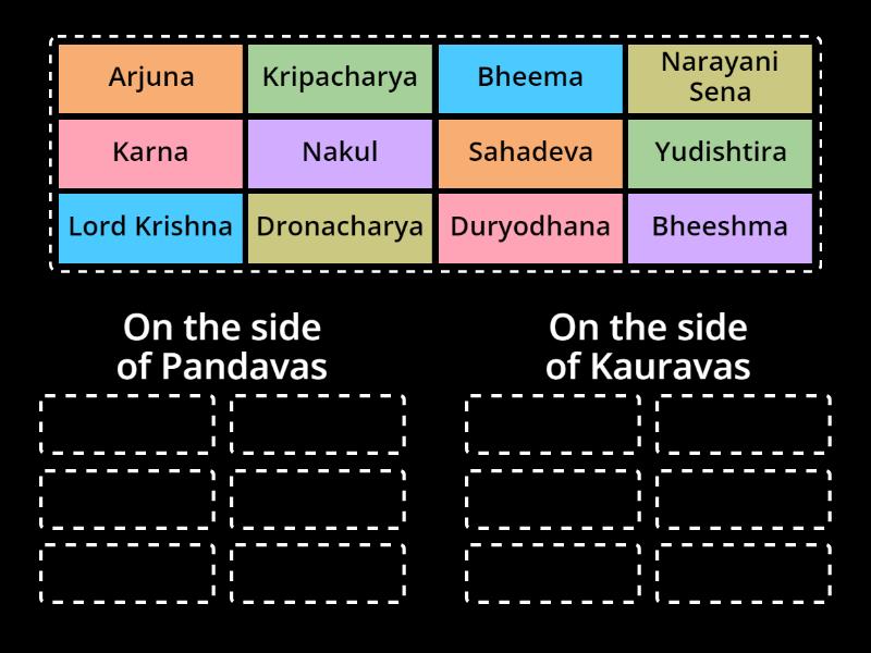Sorting out the Pandavas and Kauravas S 57 @ www.bambinos.live - Group sort