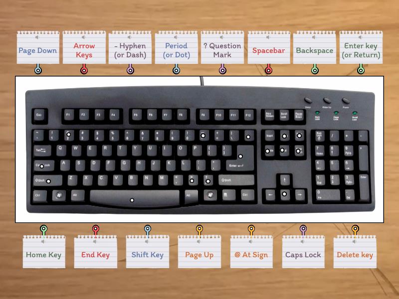 Computer Keyboard (Level 2) - Labelled diagram