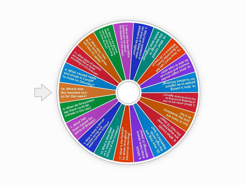 Comprehension - Weather - Spin the wheel