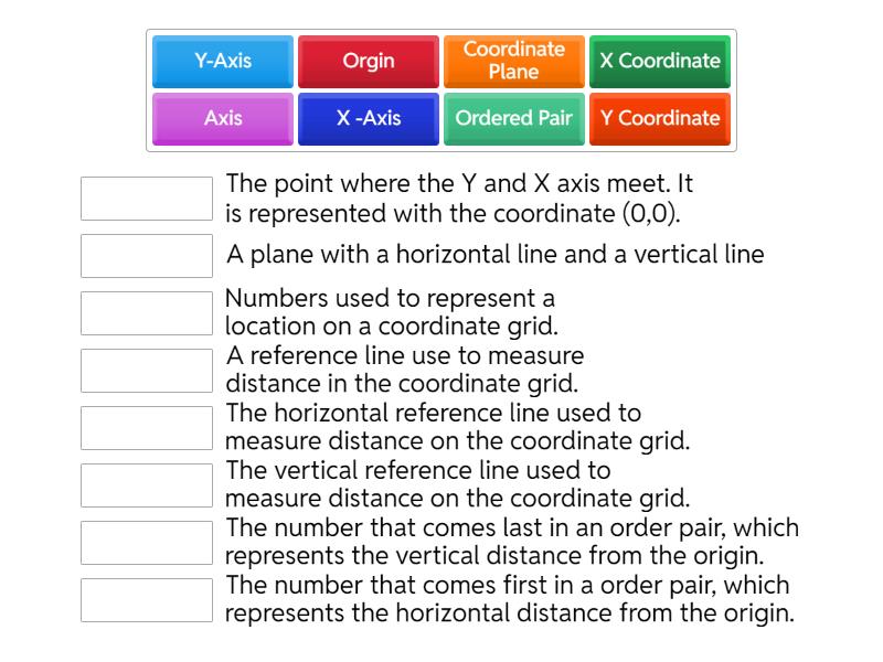 Coordinates Plane Vocabulary - Match up