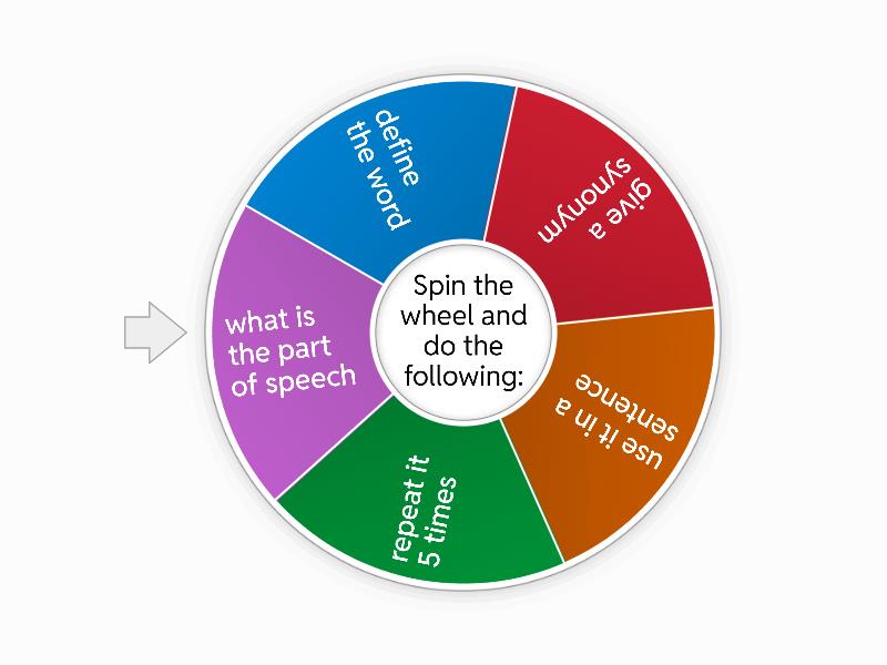 Vocabulary unit 1 Revision - Spin the wheel