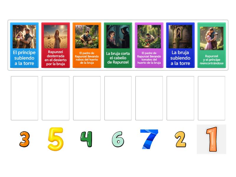 Ordena la secuencia de eventos por orden de acontecimiento; Ordena las ...