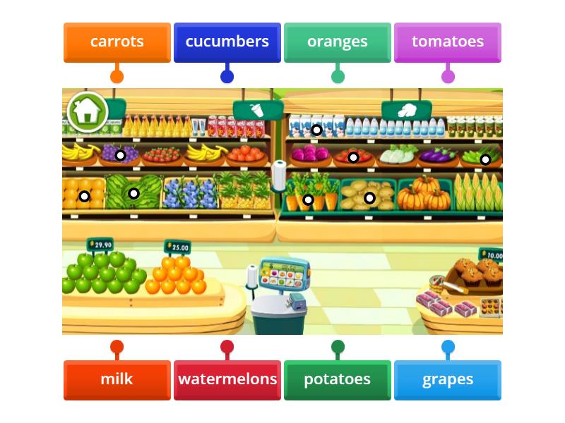 Market/Supermarket - Labelled diagram