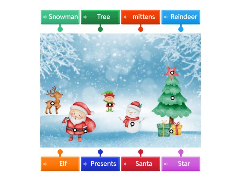 Christmas diagram - Labelled diagram