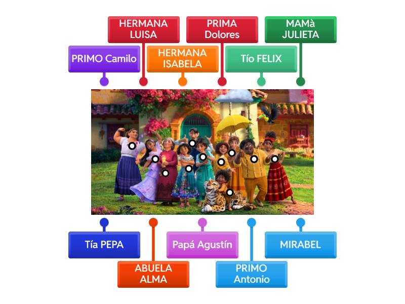 ENCANTO, LA FAMILIA - Labelled diagram