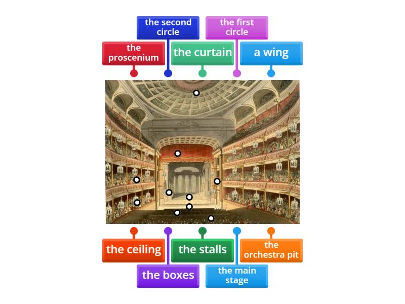 Label the parts of a theatre - Diagrama con etiquetas