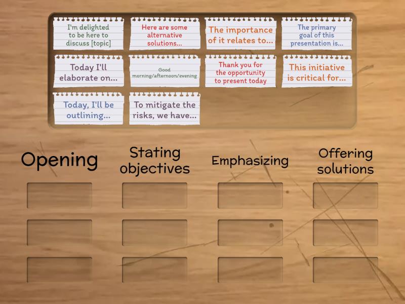 Business presentations: vocabulary - Group sort