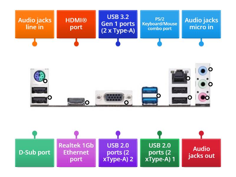Back Panel I/O Ports - Labelled diagram