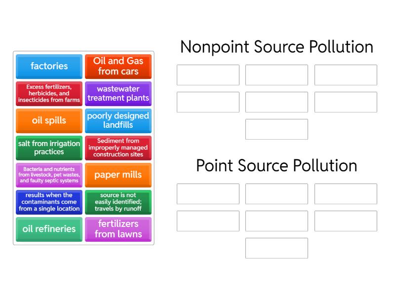 McKamy Point vs. Nonpoint Source Water Pollution - Group sort