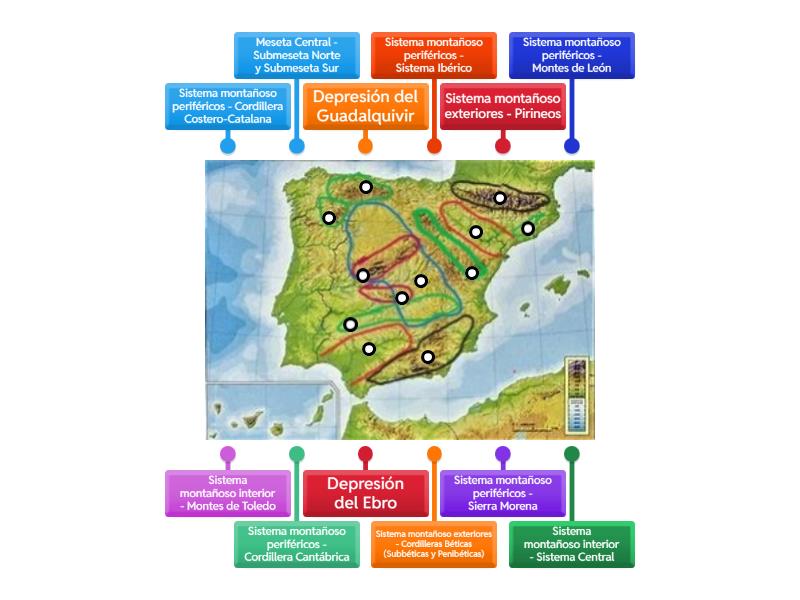Relieves y Accidentes Geográficos de España - Labelled diagram