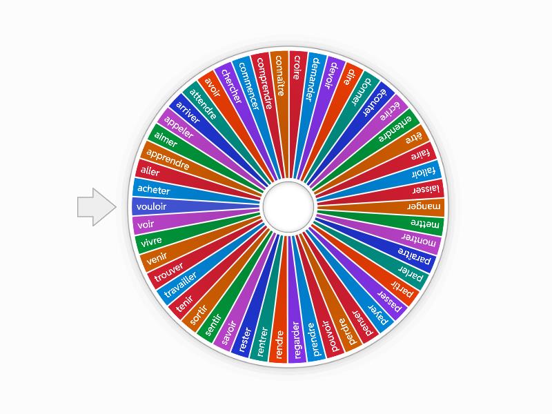 Les 50 verbes plus fréquents en français - Spin the wheel
