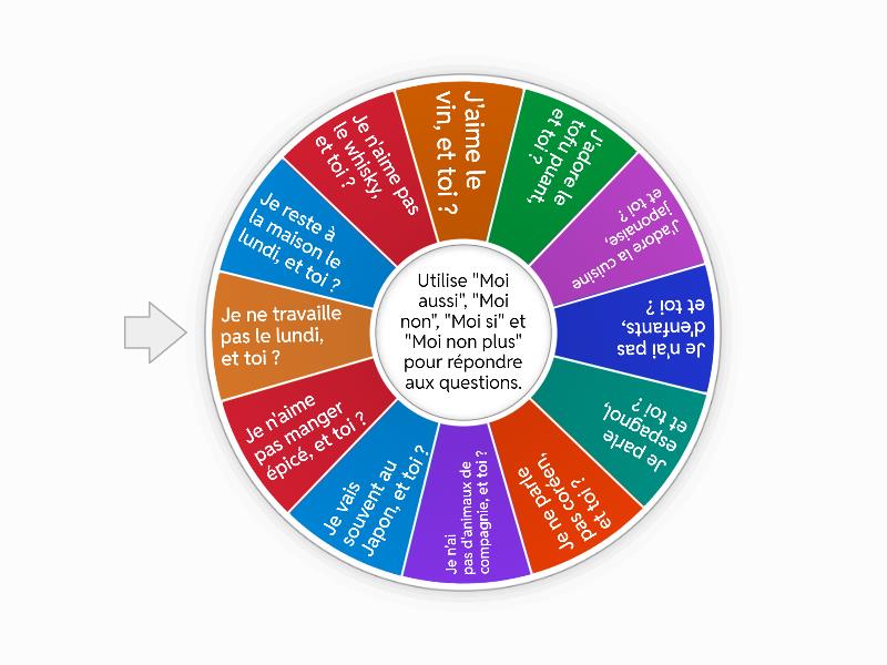 Moi aussi, moi non, moi si, moi non plus - Spin the wheel
