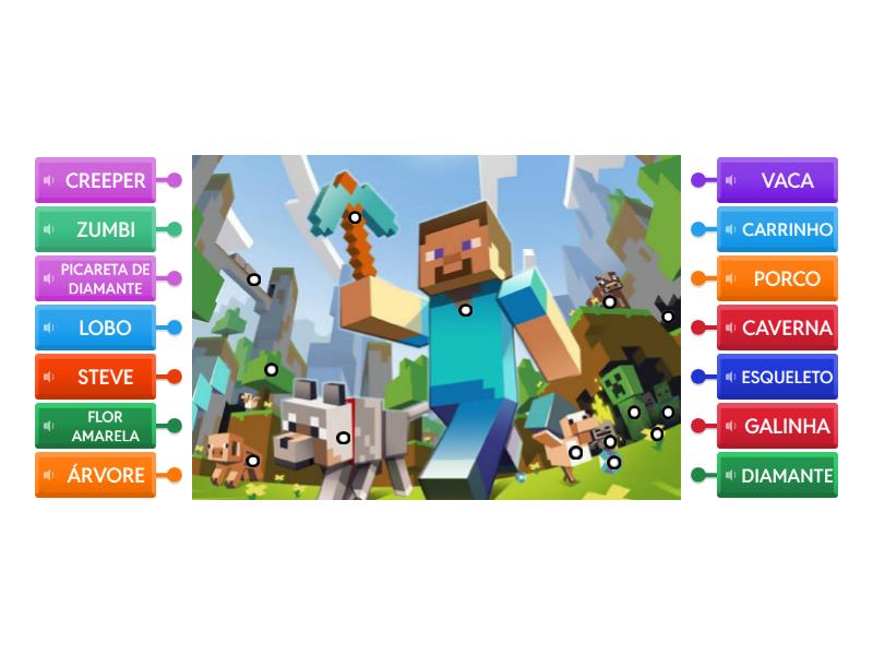 DIAGRAMA MINECRAFT - Labelled diagram