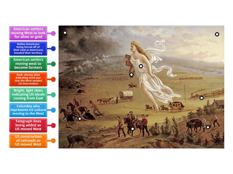 Manifest Destiny - American Progress Painting - Labelled diagram