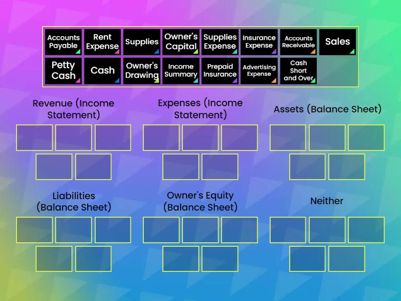 Income Statement or Balance Sheet - Group sort