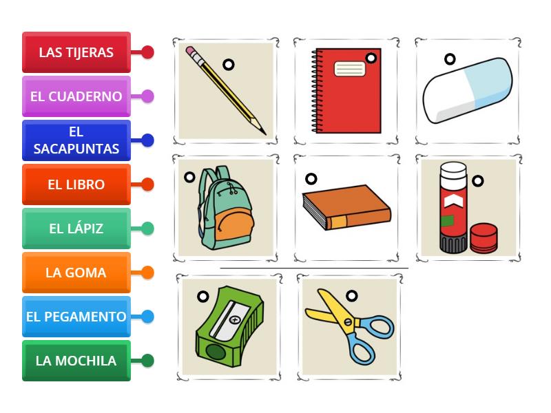 Los objetos de clase - Labelled diagram